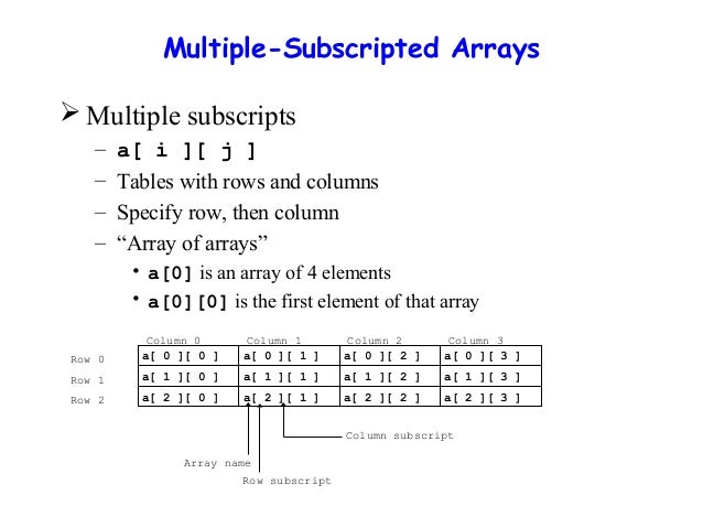 Lecture#9 Arrays in c++