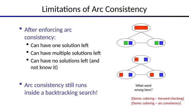 Lecture9 Constraint Problem And Path Finding Ppt 9443