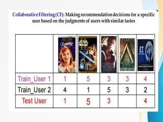 Lecture 9- Filtering Based Techniques.ppt