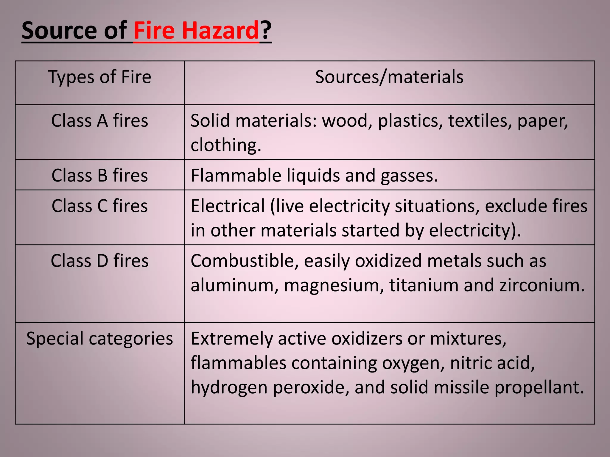 Lecture 9 -_fire_hazard | PDF