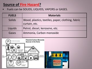 Lecture 9 -_fire_hazard | PDF