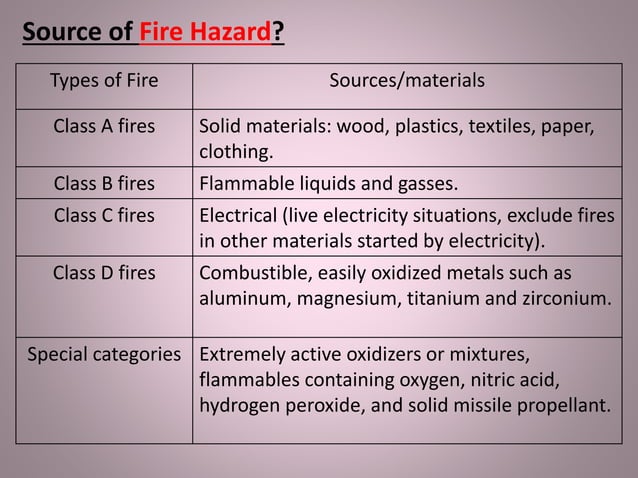 Lecture 9 -_fire_hazard | PPT
