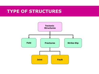 Lecture 9 Fracture civil engineering.pptx
