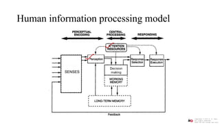 Lecture 9- Human information Processing (Part 1) 02-14-23.pdf