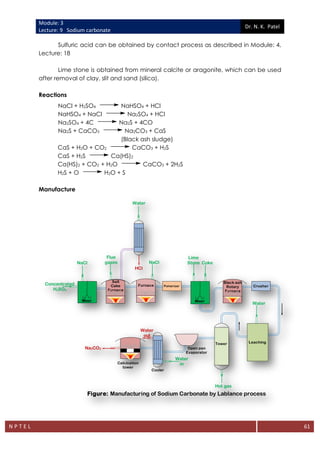 Lecture 9-Manufacturing of Sodium Carbonate.pdf