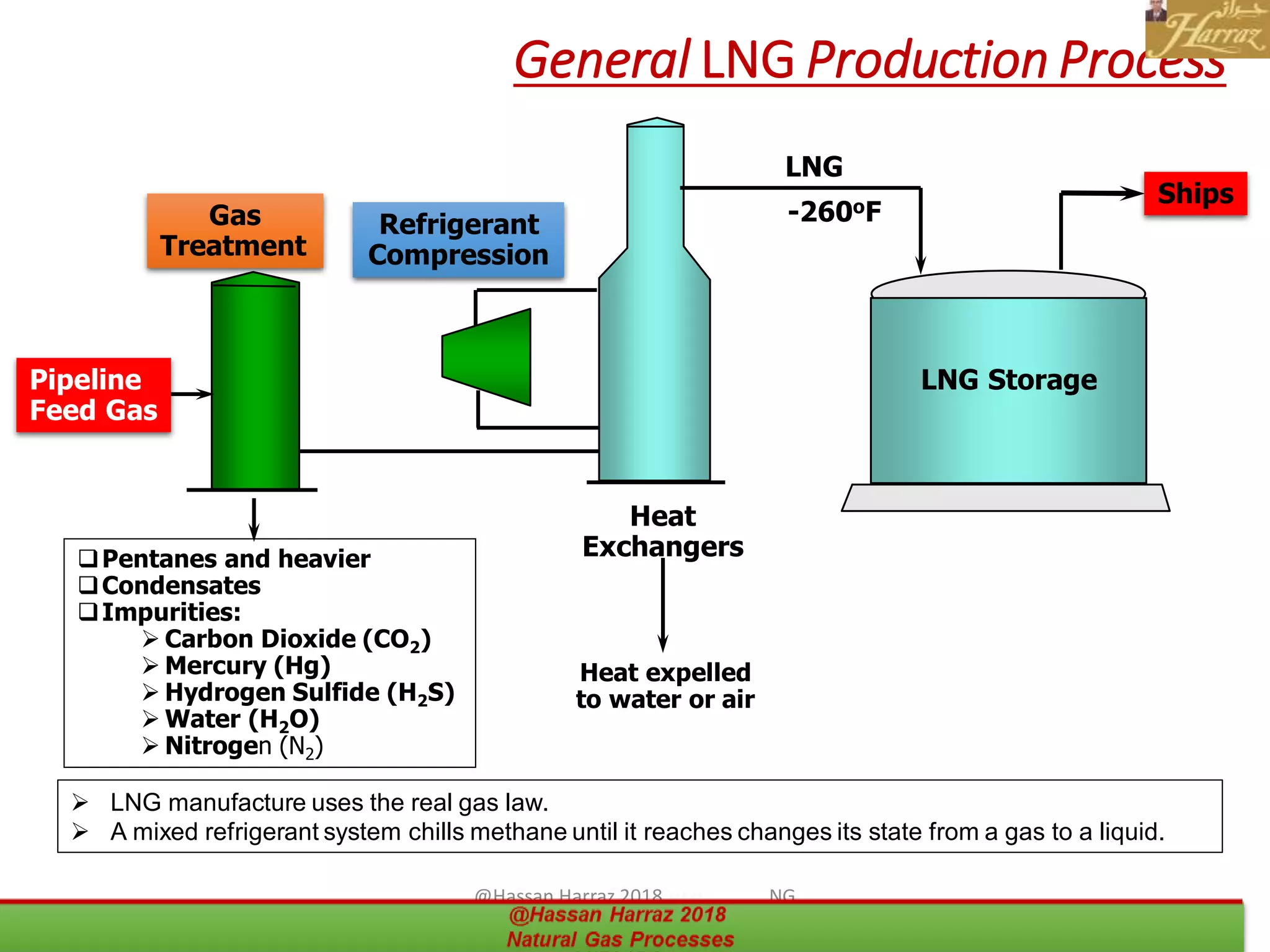 Lecture 9 natural gas processes | PDF