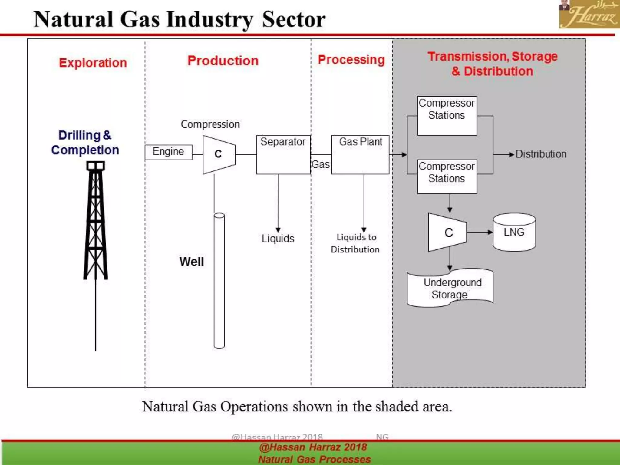 Lecture 9 natural gas processes | PDF