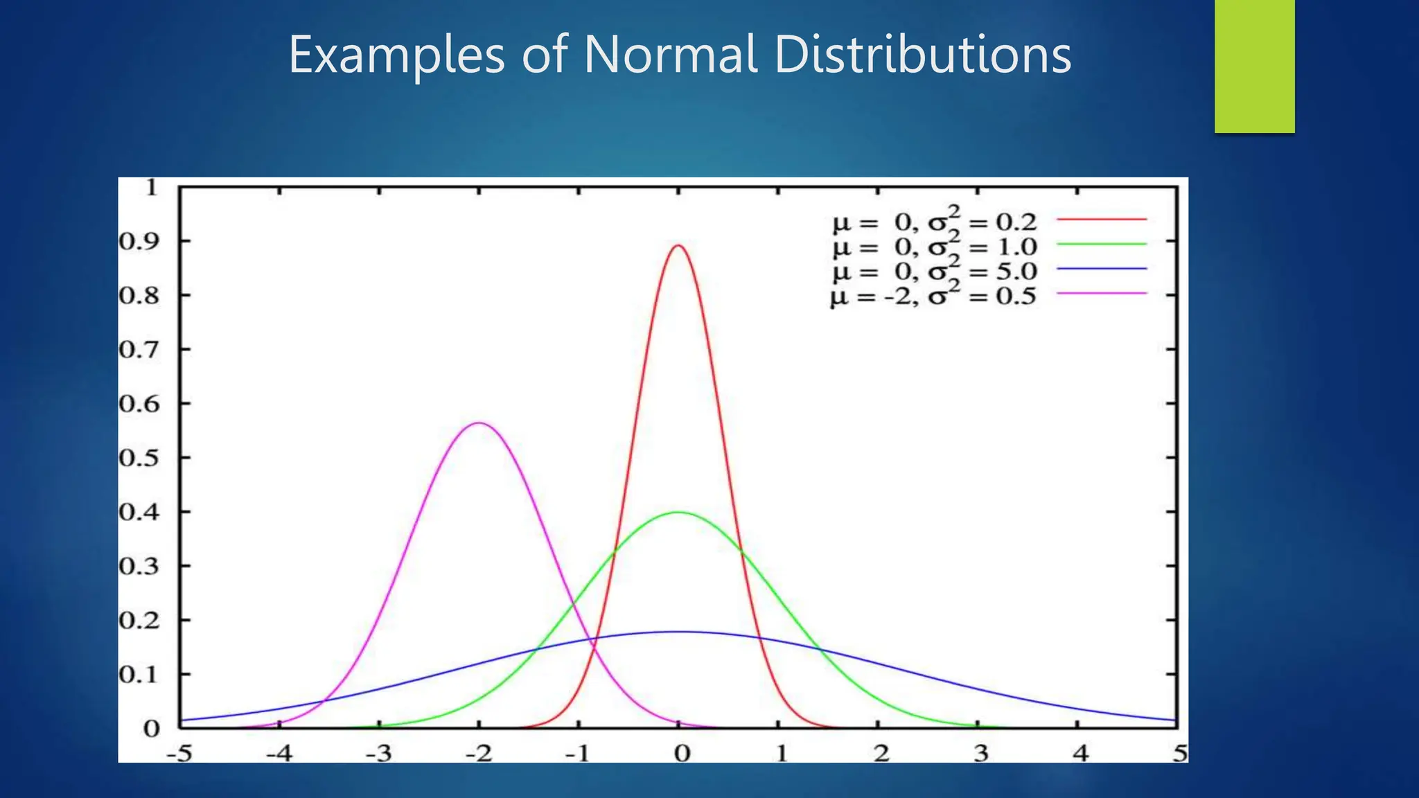 Lecture 9-Normal distribution......... ...pptx
