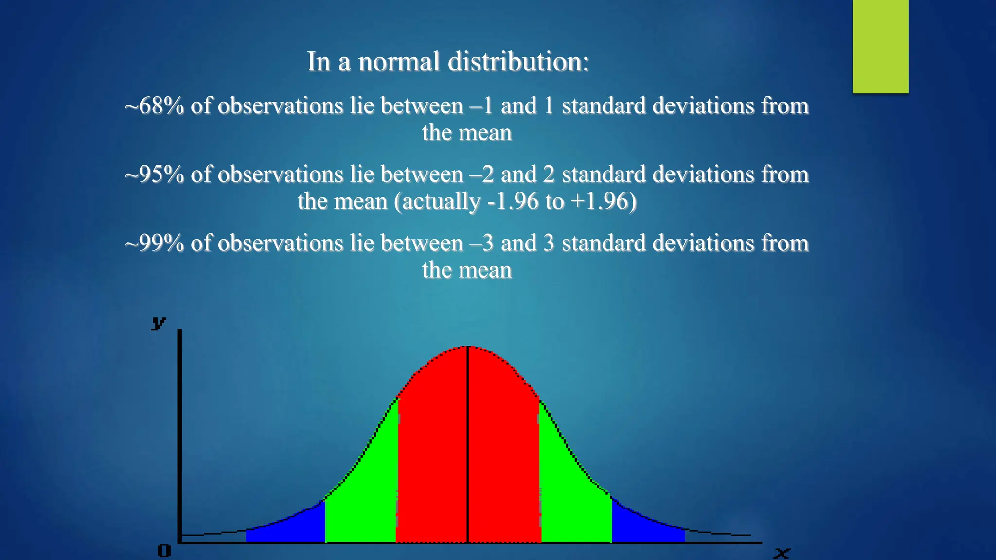 Lecture 9-Normal distribution......... ...pptx
