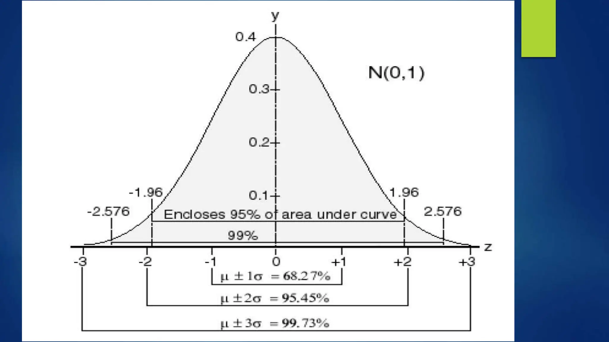 Lecture 9-Normal distribution......... ...pptx
