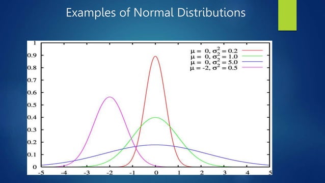 Lecture 9-Normal distribution......... ...pptx