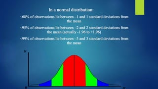 Lecture 9-Normal distribution......... ...pptx