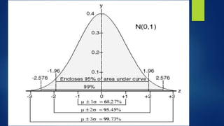 Lecture 9-Normal distribution......... ...pptx
