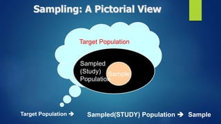 Lecture 9-Normal distribution......... ...pptx
