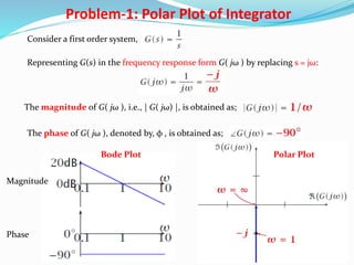 lecture9-nyquist_plot.pptx