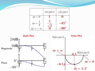 lecture9-nyquist_plot.pptx