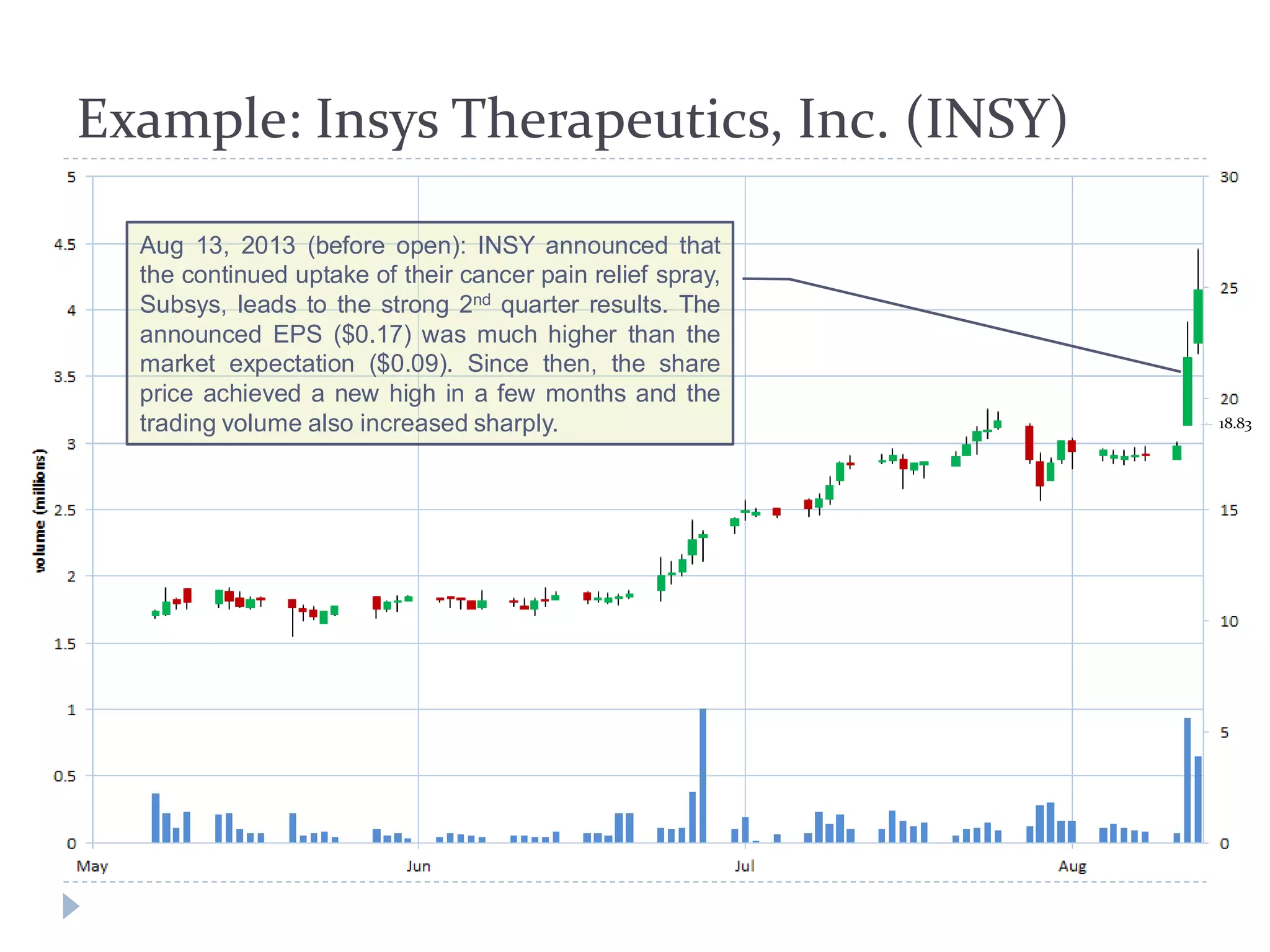 Intro to Quant Trading Strategies (Lecture 9 of 10) | PPT