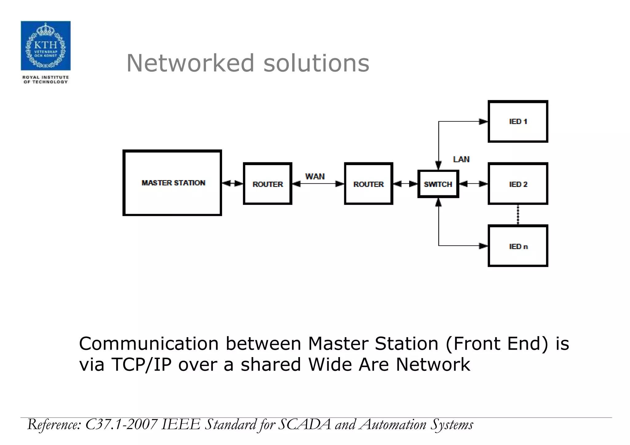 Lecture+9+-+SCADA+Systems.pptx