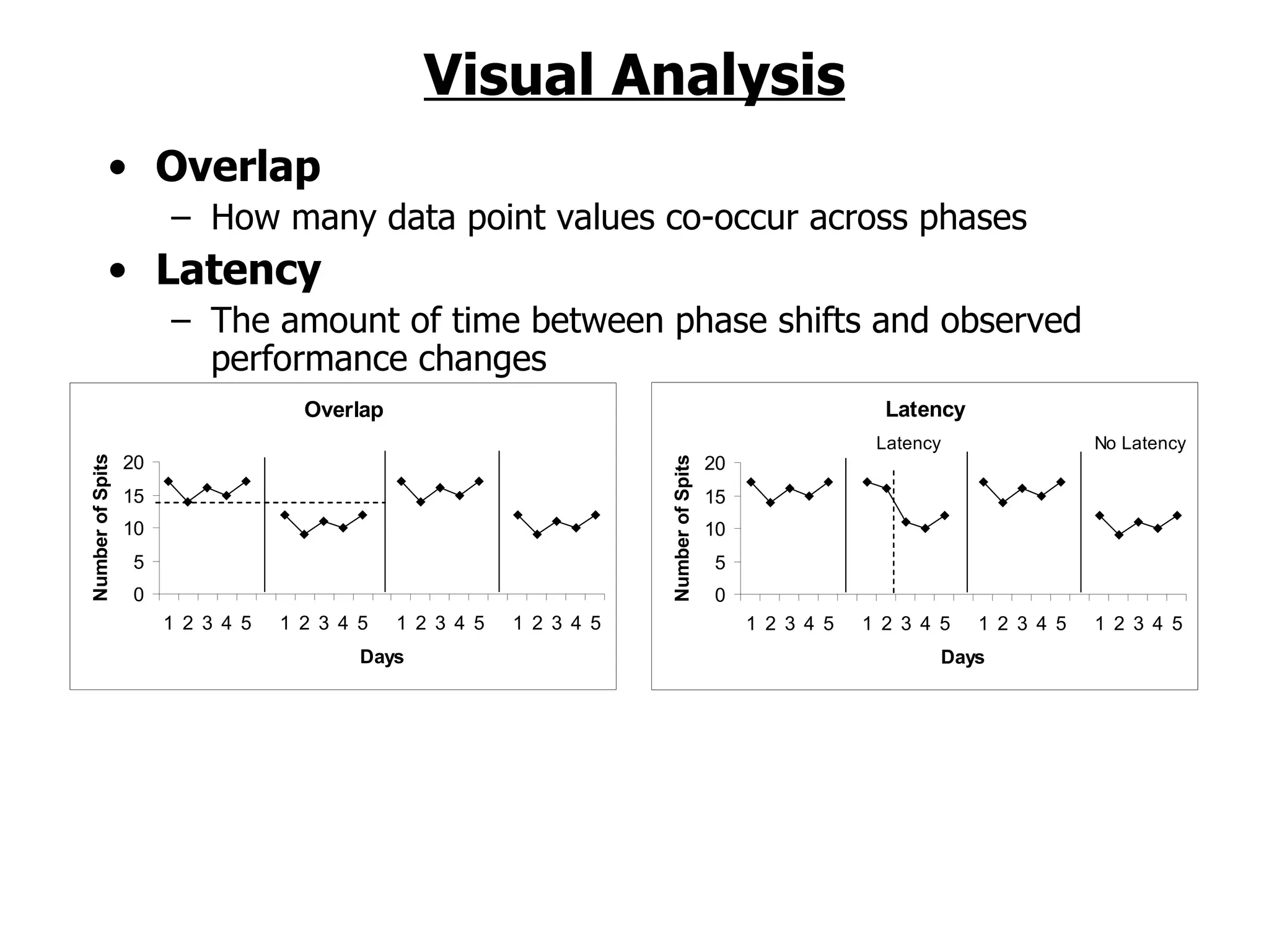 Lecture 9 single subject designs ii (in lab) | PPT