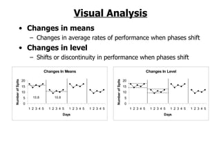 Lecture 9 single subject designs ii (in lab) | PPT