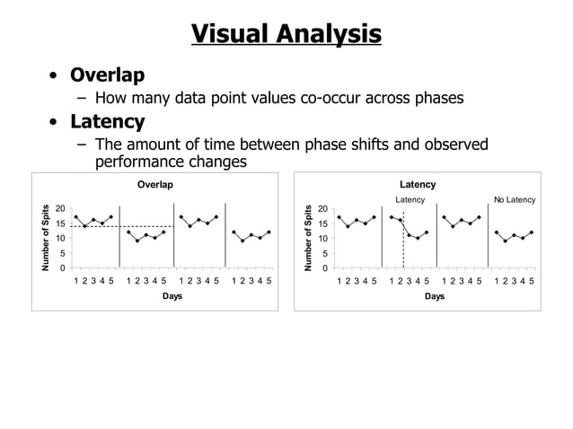 Lecture 9 single subject designs ii (in lab) | PPT