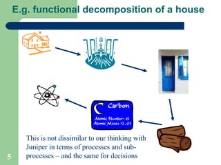Lecture9 Systems The Systems Perspective Of A Dss | PPT
