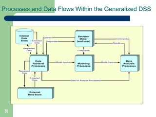 Lecture9 Systems The Systems Perspective Of A Dss | PPT