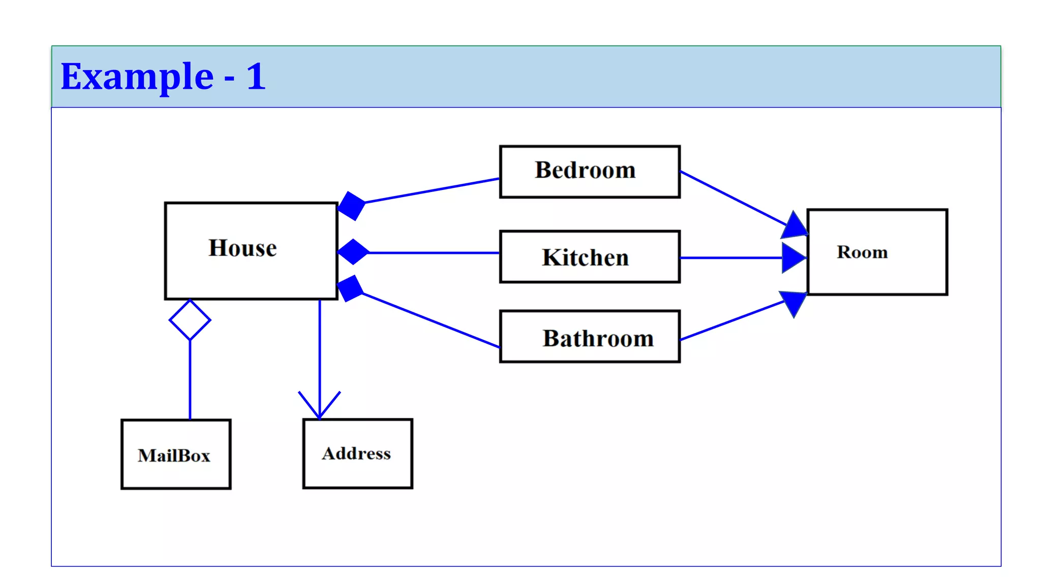 Lecture_9-UML Basics_Inheritance_Association, Aggregation, Composition.pptx Lecture_9-UML Basics_Inheritance_Association, Aggregation, Composition.pptx