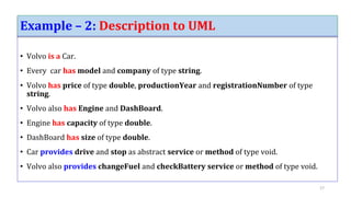 Lecture_9-UML Basics_Inheritance_Association, Aggregation, Composition.pptx | Automotive ...