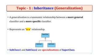 Lecture_9-UML Basics_Inheritance_Association, Aggregation, Composition.pptx | Automotive ...