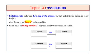 Lecture_9-UML Basics_Inheritance_Association, Aggregation, Composition.pptx | Automotive ...