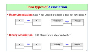 Lecture_9-UML Basics_Inheritance_Association, Aggregation, Composition.pptx