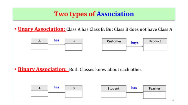 Lecture_9-UML Basics_Inheritance_Association, Aggregation, Composition.pptx Lecture_9-UML Basics_Inheritance_Association, Aggregation, Composition.pptx
