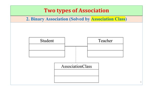 Lecture_9-UML Basics_Inheritance_Association, Aggregation, Composition.pptx Lecture_9-UML Basics_Inheritance_Association, Aggregation, Composition.pptx