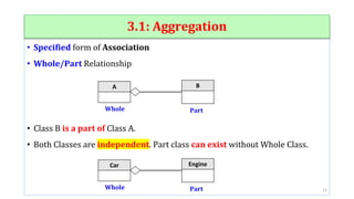 Lecture_9-UML Basics_Inheritance_Association, Aggregation, Composition.pptx