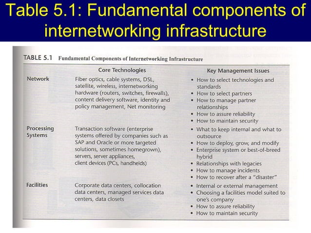understanding networked infrastructure | PPT | Computer Networking ...