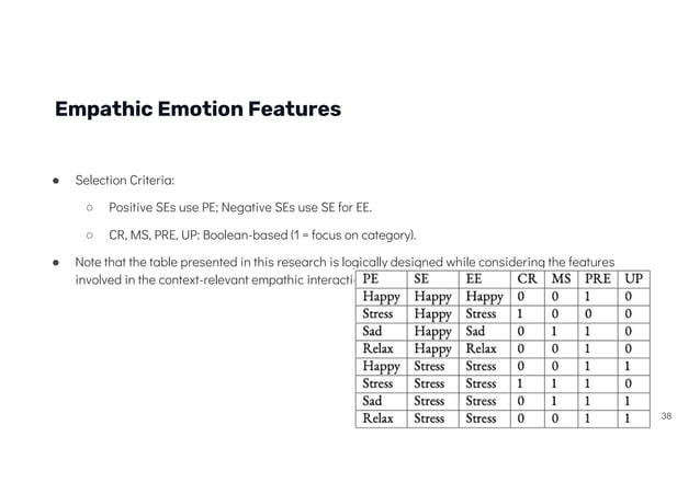 IVE 2024 Short Course Lecture 9 - Empathic Computing in VR | PDF
