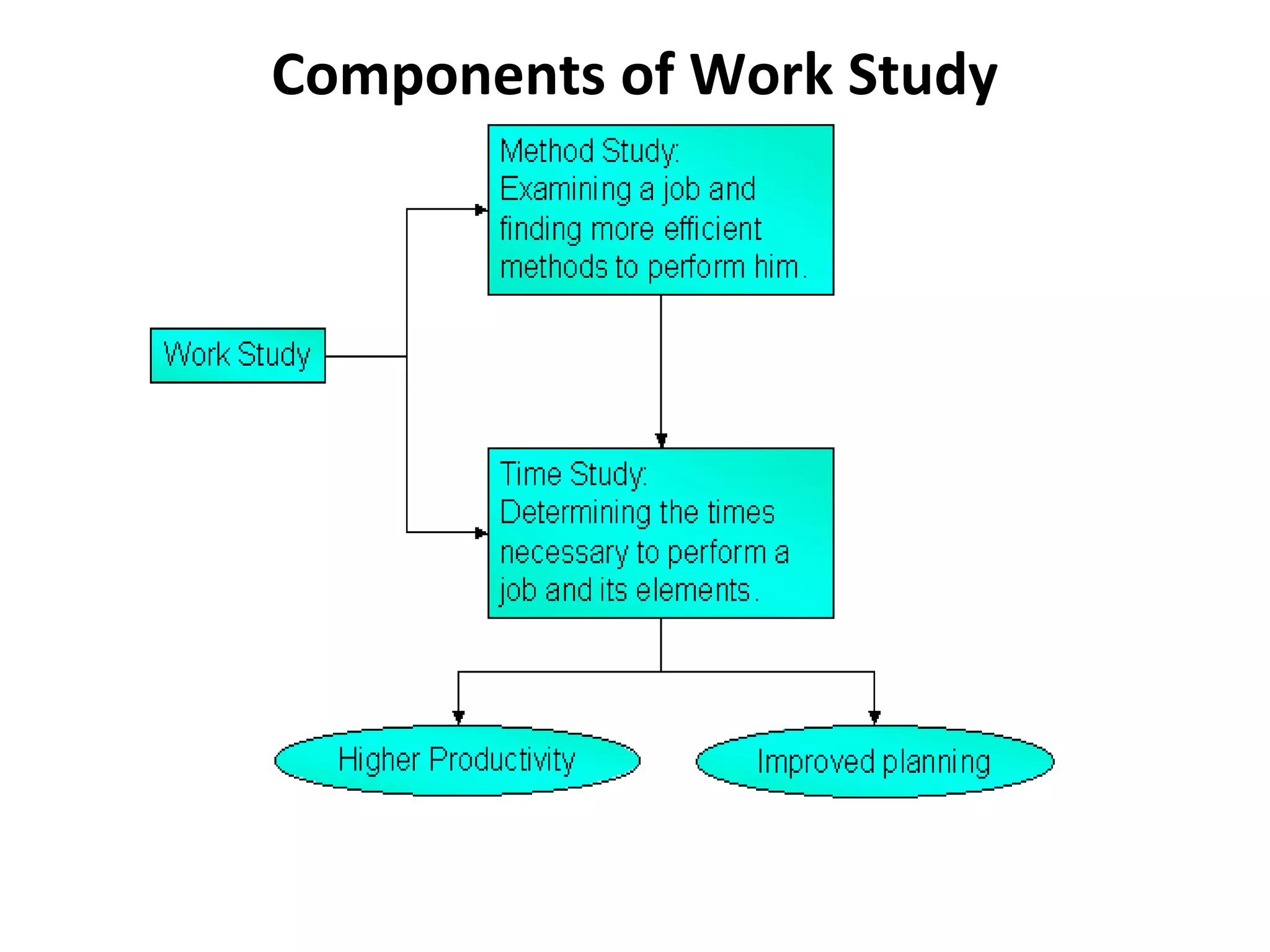 Lecture9,10,11 | PPT