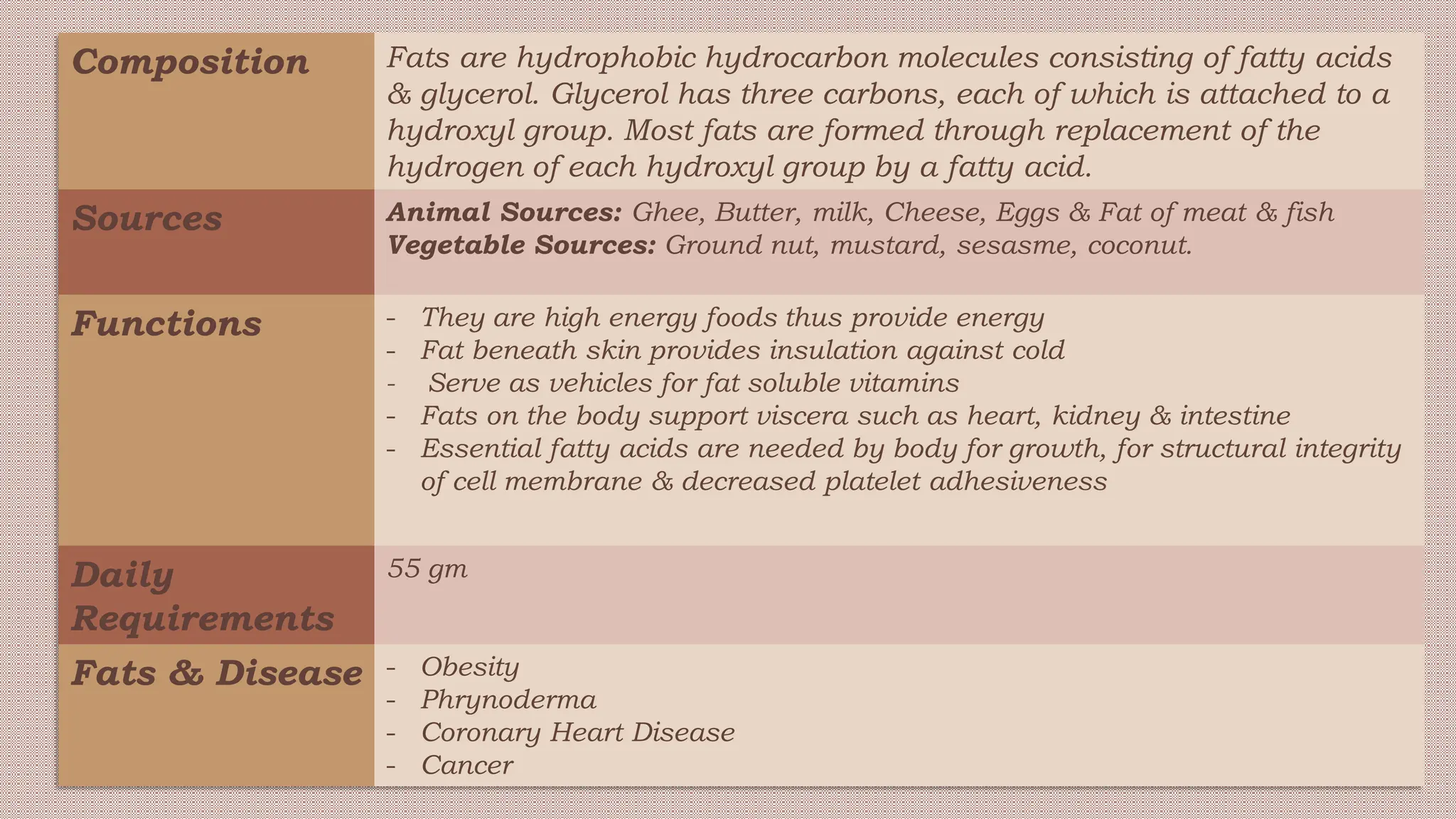 Nutrition in Health & Disease.pptx