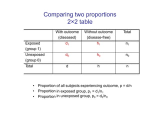 Proportions and Confidence Intervals in Biostatistics | PPTX