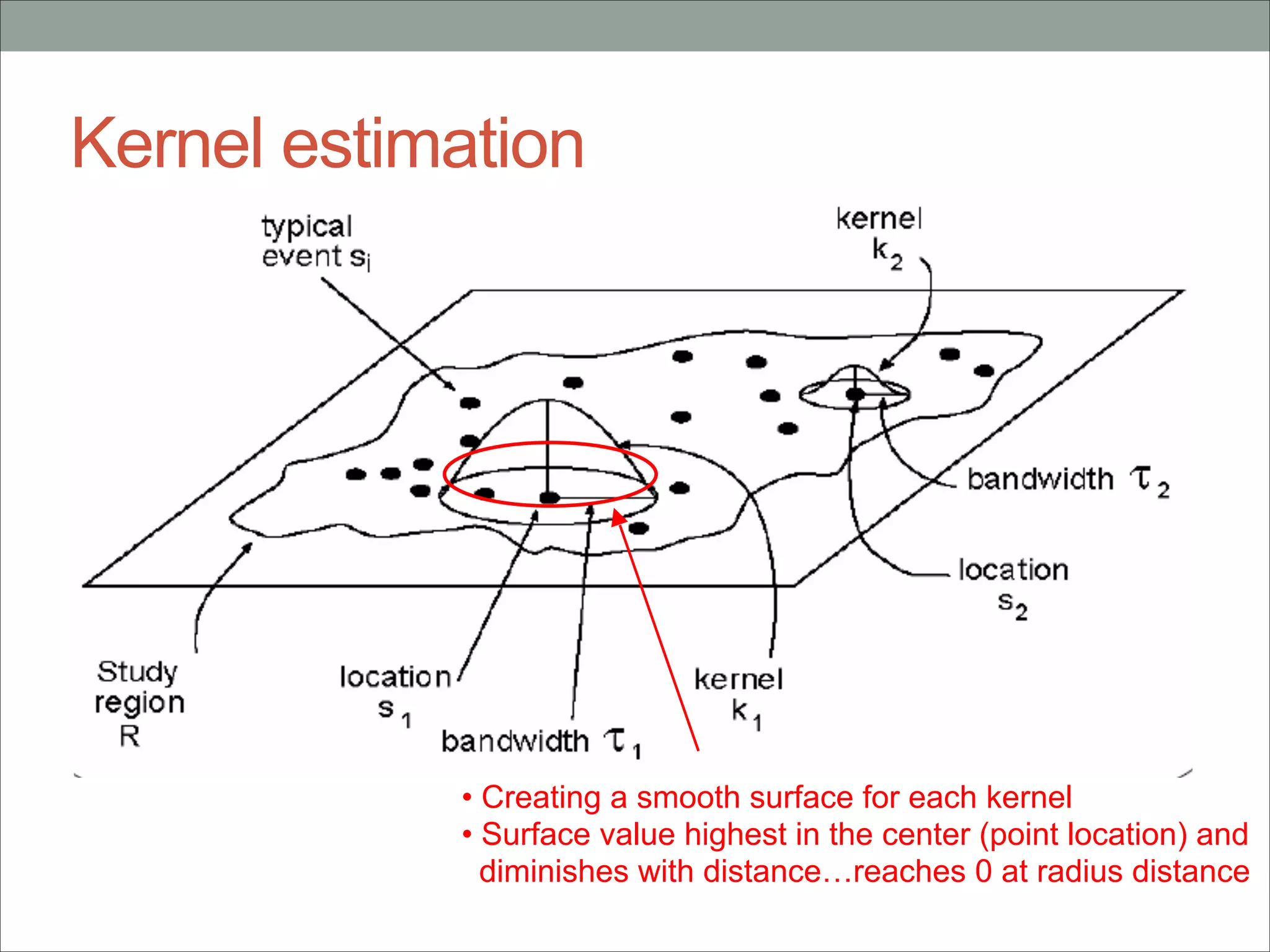 SPATIAL POINT PATTERNS | PDF