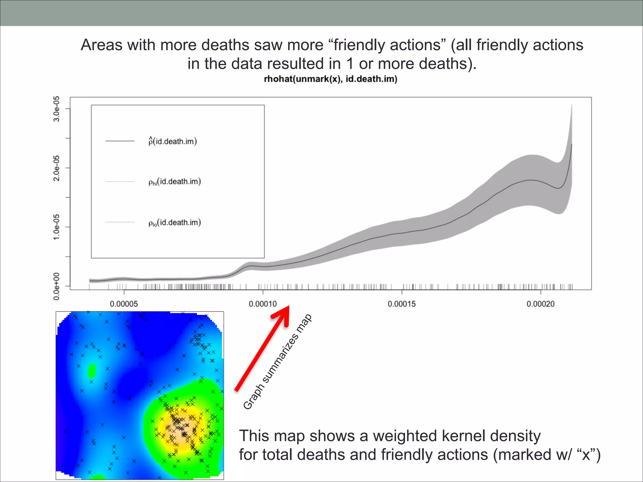 SPATIAL POINT PATTERNS | PPT SPATIAL POINT PATTERNS | PPT