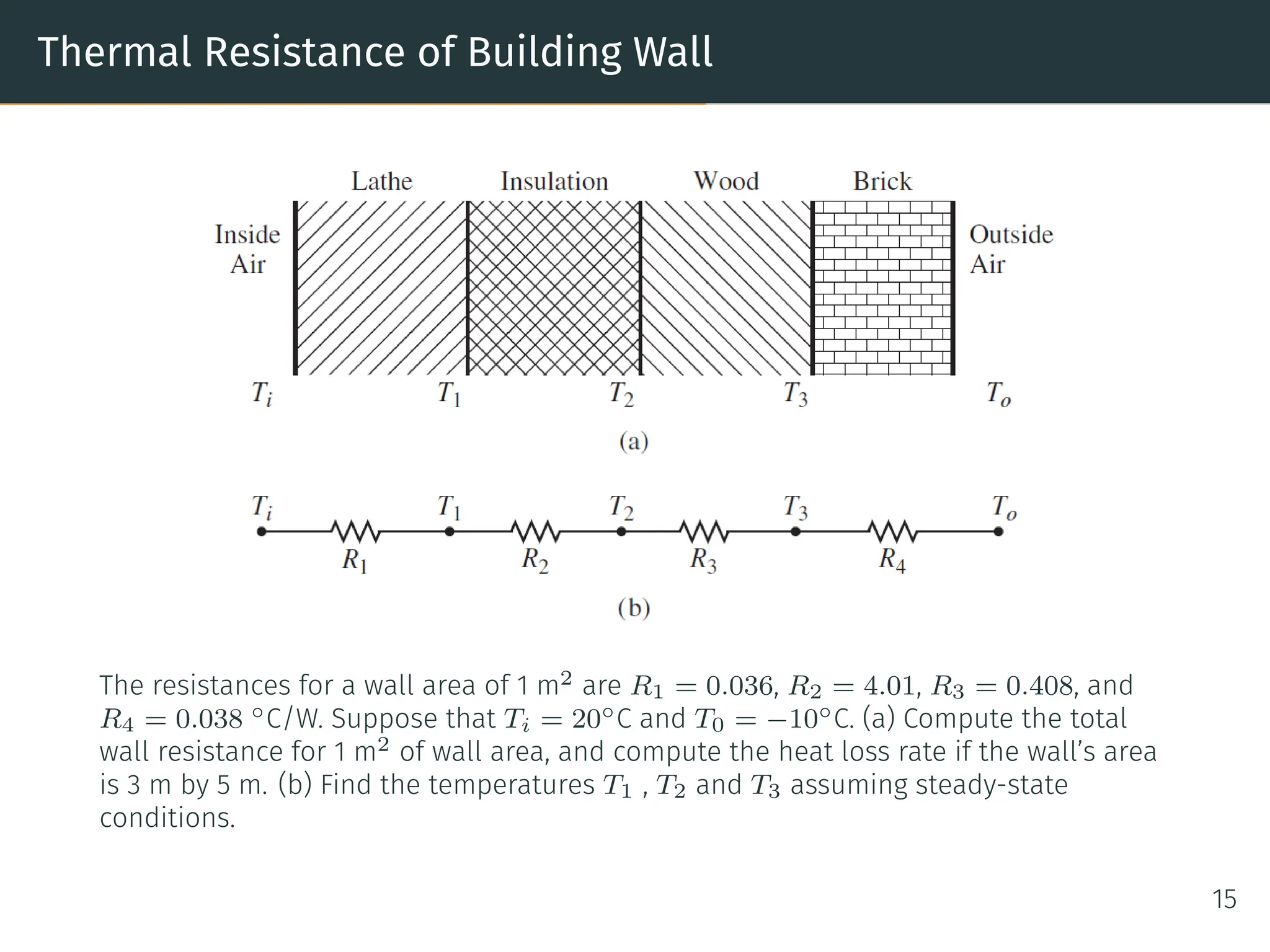 lecture pf control system_thermal system_206.pdf