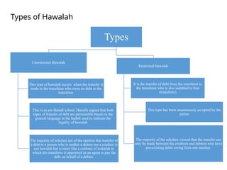 Lecture on Hawala islamic banking and finance.pptx