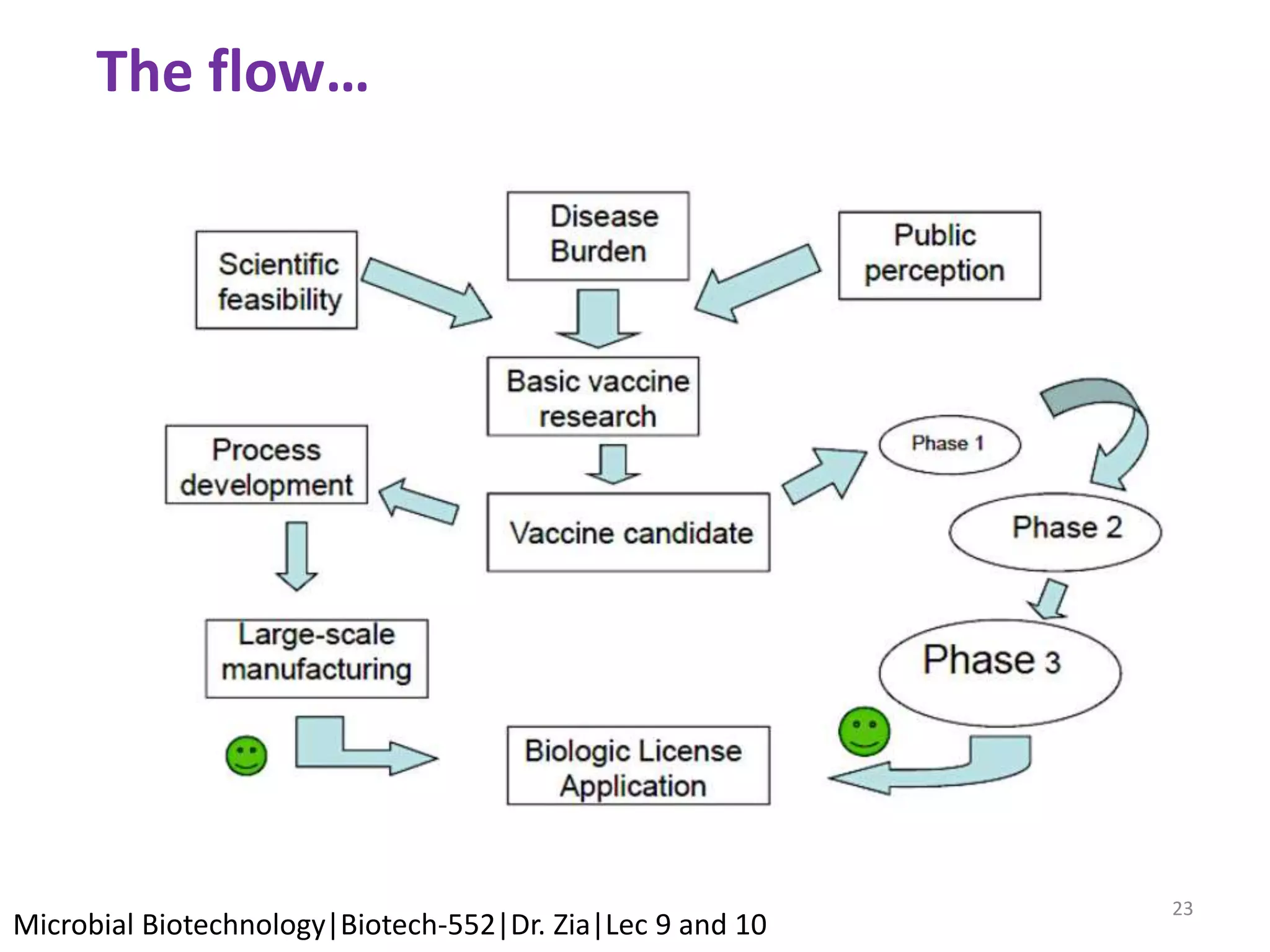 Lecture 9 and 10 microbial_sem_6 | PPTX