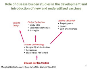 Lecture 9 and 10 microbial_sem_6 | PPT