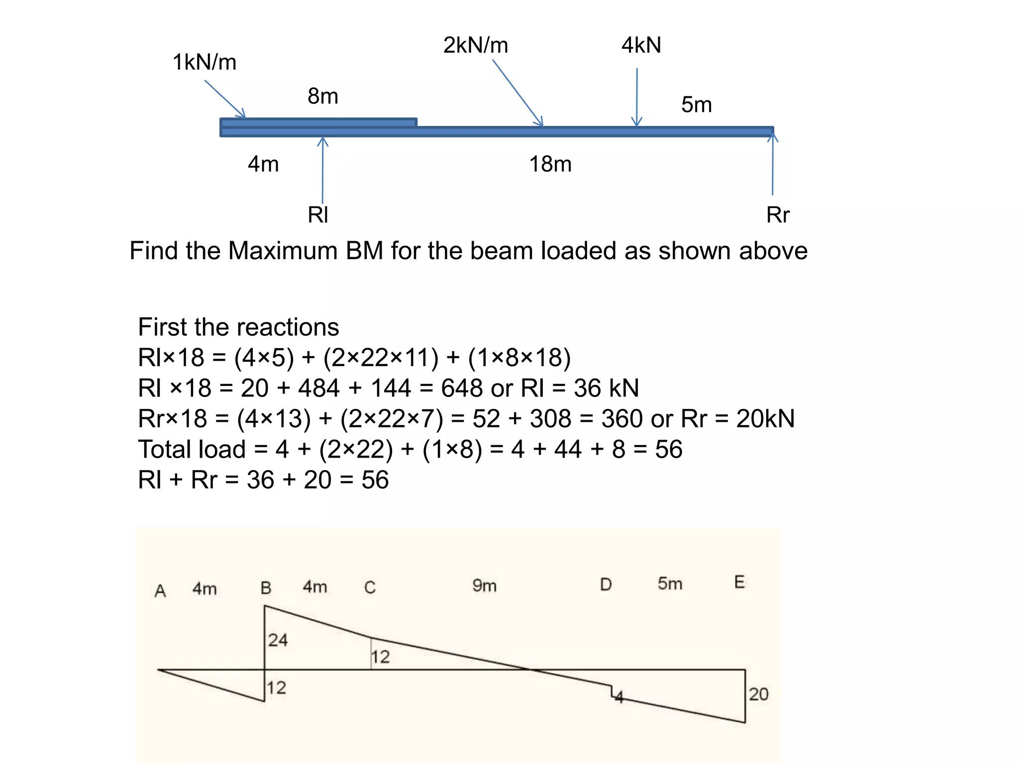 Structure Design -1(Lecture 9 bm and sf solved examples) | PPT