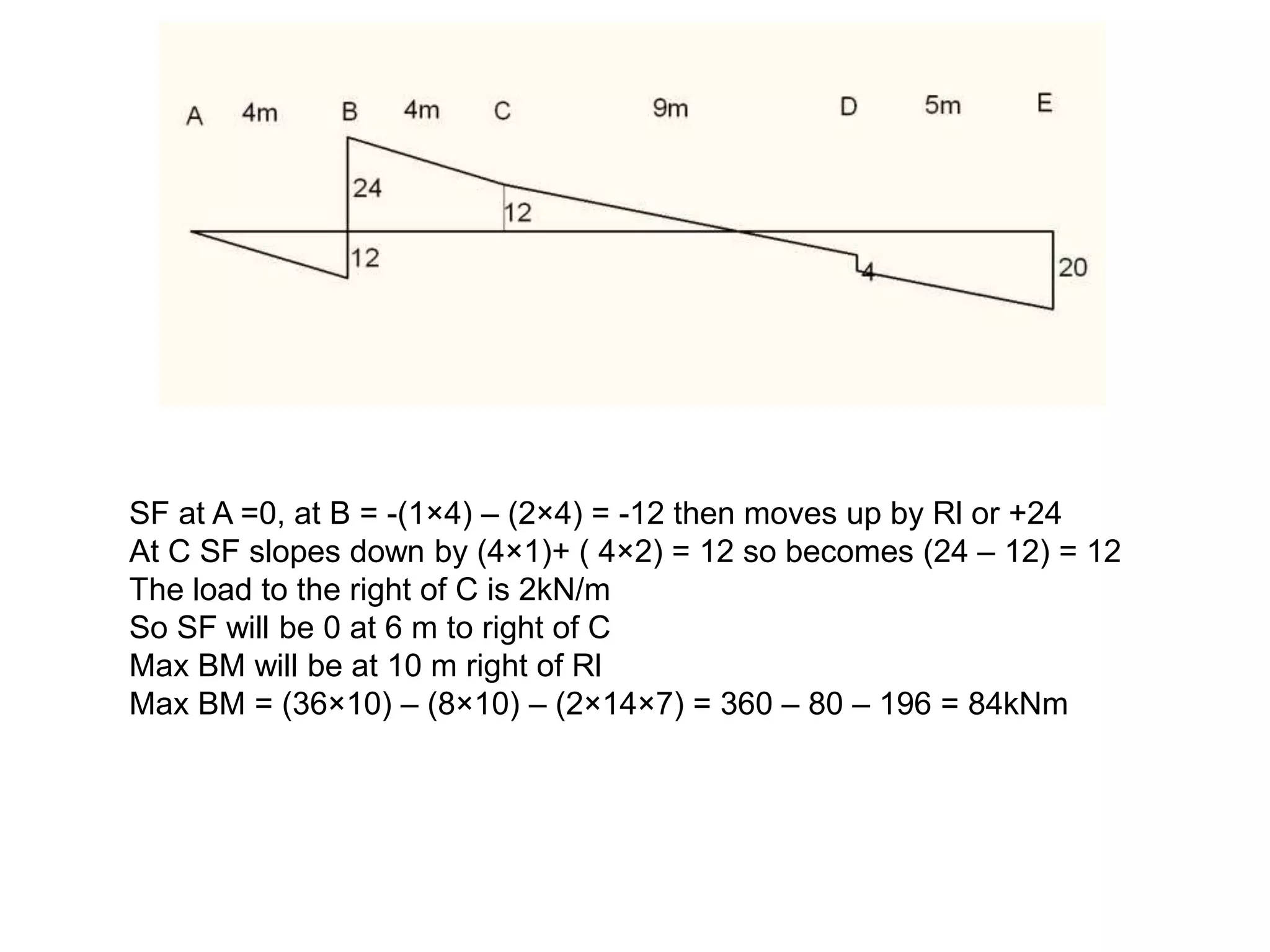Structure Design -1(Lecture 9 bm and sf solved examples) | PPT