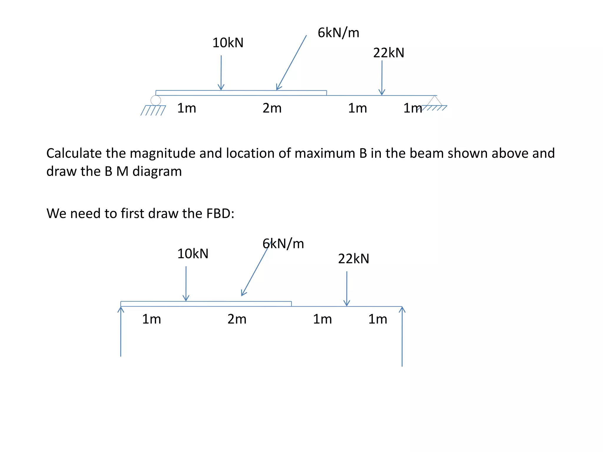 Structure Design -1(Lecture 9 bm and sf solved examples) | PPT