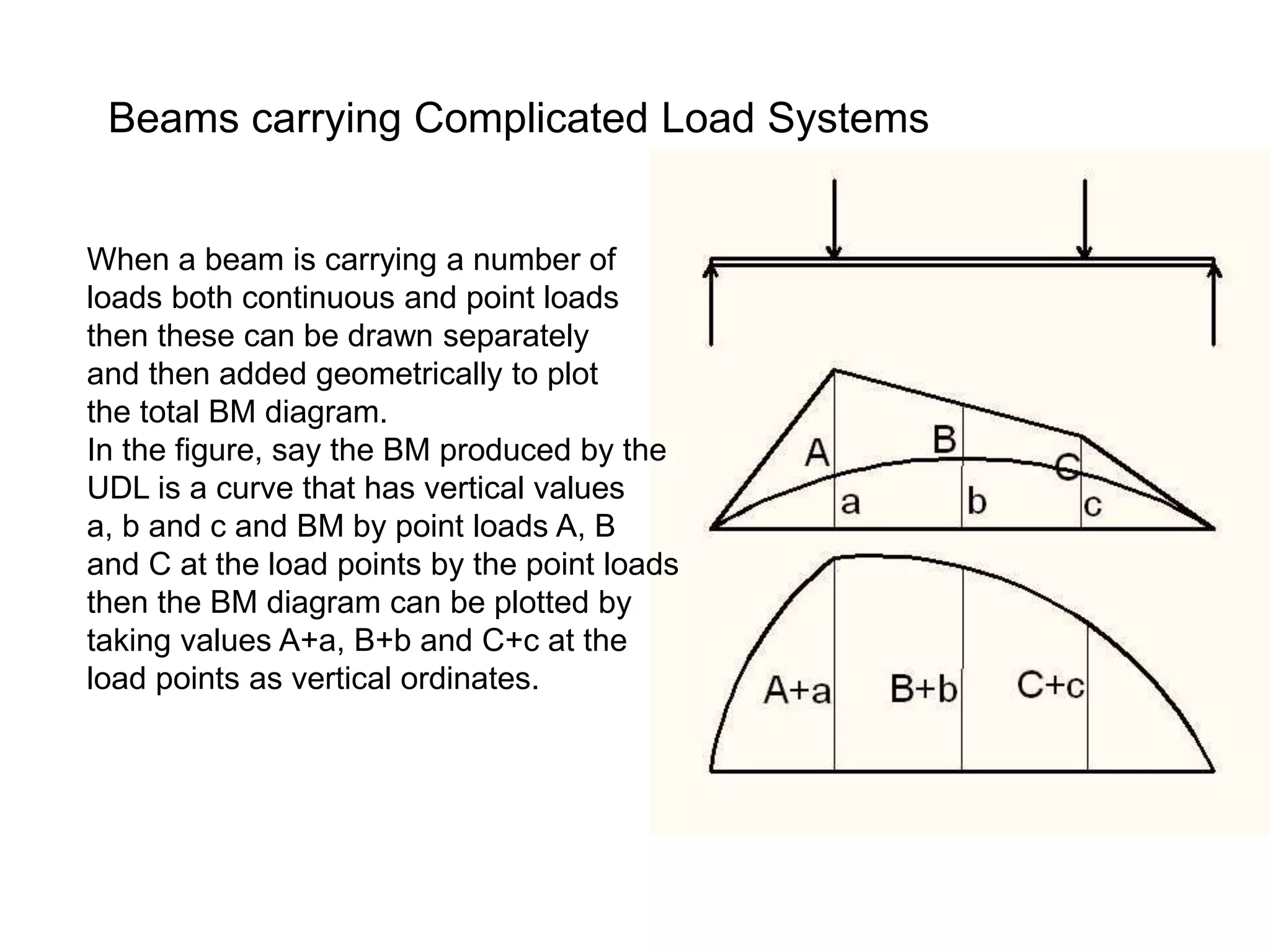 Structure Design -1(Lecture 9 bm and sf solved examples) | PPT